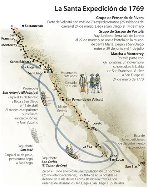 Mapa De La Expedición De Gaspar De Portola