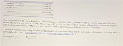 Solved Temporary Current Assets Permanent Current Assets