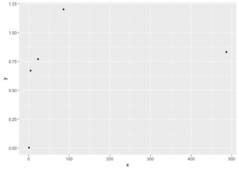 Inferential Reasoning In Data Analysis 6 Quantifying Magnitude