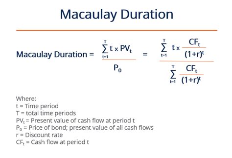 Interest Rate Sensitivity Overview Measurement
