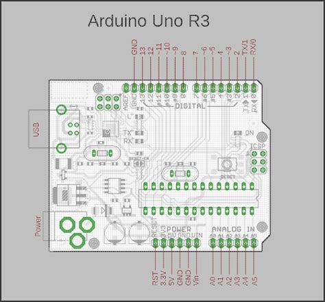 Getting Started With The Sparkfun Fm Tuner Basic Breakout Board