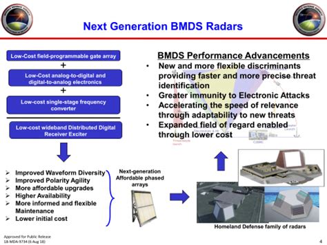 Ground Based Interceptor Gbi Page 3 Secret Projects Forum