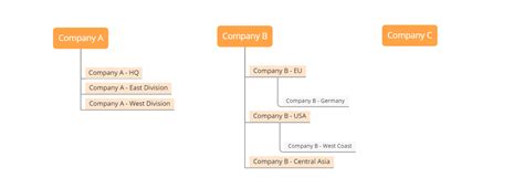 Customer Management Concept Guide Orocommerce Orocrm And Oroplatform