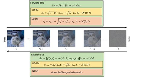A Generic Framework Composing Three Alternative Formulations Of