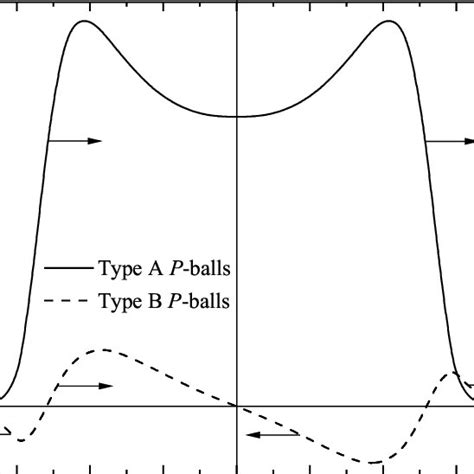 Schematic Sketch Of The Linear Angular Momentum Density Pz Defined In