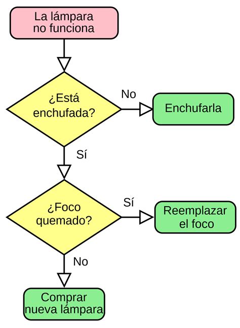 Programación En Pseint Tipos De Datos 7° 7th Grade Quiz Quizizz
