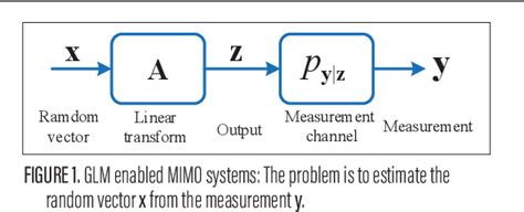 Figure 1 From Universal Model Driven Deep Learning For Mimo Transceiver