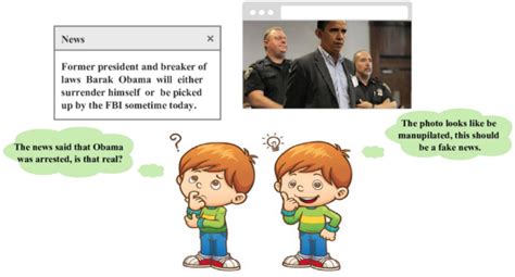论文审查 Cross Modal Augmentation For Few Shot Multimodal Fake News Detection