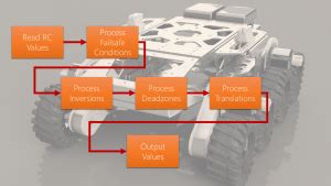 Arduino RC Controller Input Part 2 Andyvickers Net