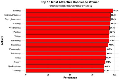 15 Most Attractive Men Hobbies According To Women Hardwarezone Forums