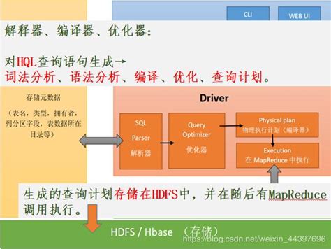Hive的shell命令及建表 灰信网（软件开发博客聚合）