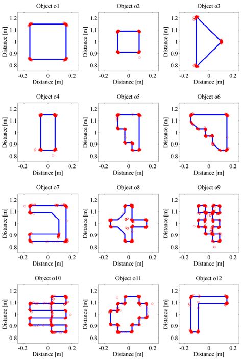 Raw Images Determined By The Imaging Algorithm And The Object Contour Download Scientific Diagram
