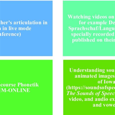 Ways Of Implementing The Principle Of Visibility In Online Classes
