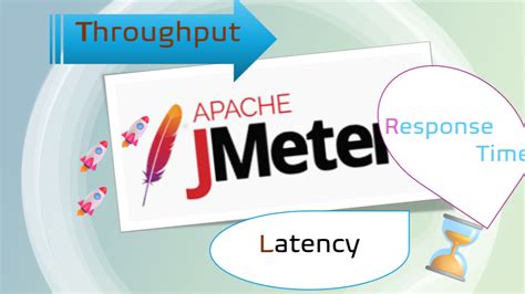 Performance Metrics Throughput Latency And Response Time Performance Metrics Throughput Latency And Response Time