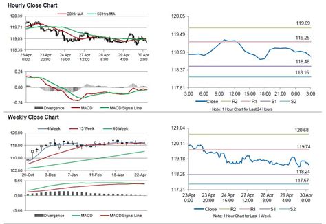 The Boj Kept Its Monetary Policy Steady