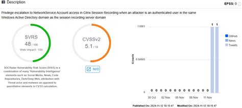 Critical Rce In Ivanti Endpoint Manager Citrix Virtual Apps And Desktops Flaws Patch Now