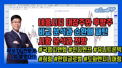 주식투자 221107 네옴시티 대장주와 후발주 비교 분석과 순환매 패턴국영지앤엠 인디에프 유니트론텍 희림 한미글로벌 도화엔지니어링 다스코 성신양회