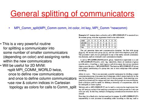 Mpi Groups Communicators And Topologies Ppt Download
