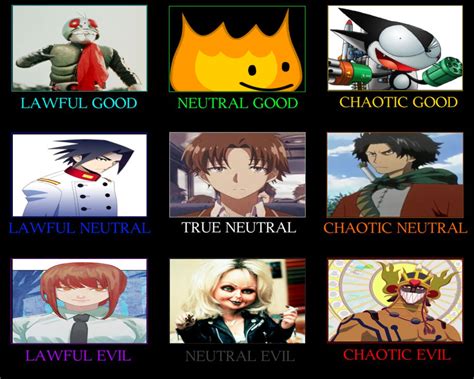 Character Alignment Chart By Bobthemanas On Deviantart