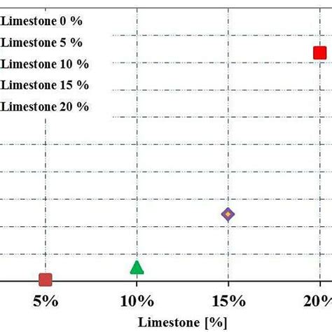 Density Limestone Relationship Download Scientific Diagram