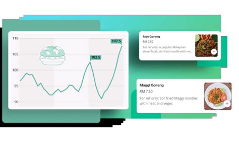 food delivery data scraping services nutrition food data scraping
