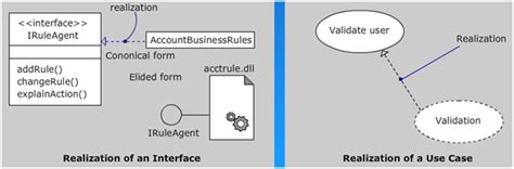 Advanced Relationships In Uml