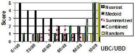 Statistics For Small Data Set Download Scientific Diagram