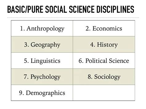 Venn Diagram Social Science And Applied Social Science How To