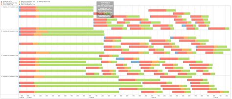 Pyspark Spark Large Deserialization Time Stack Overflow