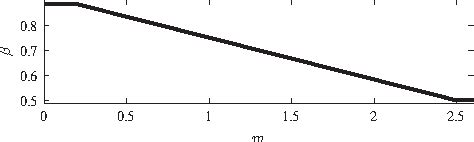 Figure From A Brainstem Like Modulation Approach For Gait Transition In A Quadruped Robot