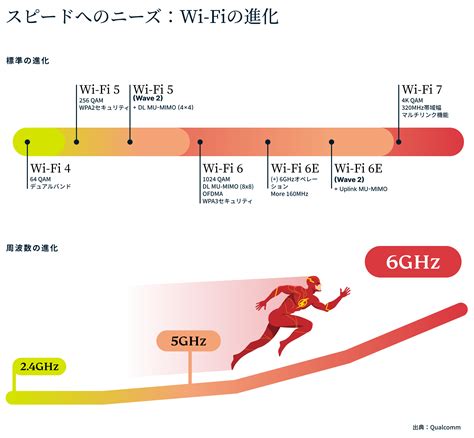 世界各国別 最速のインターネット速度比較 2024 ExpressVPNブログ