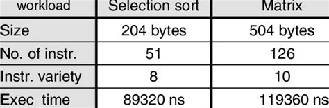 Workload Characteristics Download Table
