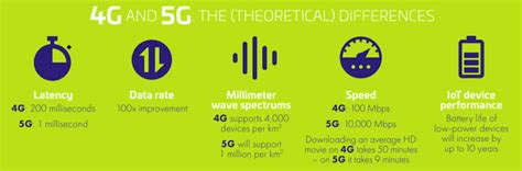 Xilinx Brings Fpga Dna To A Custom Hybrid System On Chip For 5g Radio