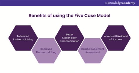 Master The Better Business Case 5 Case Model For Project Success