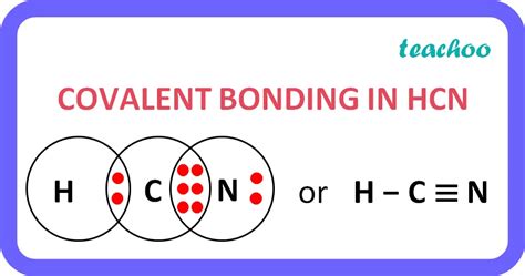 Carbon Hydrogen Covalent Bond Dot And Cross Diagram Covalent Bonds