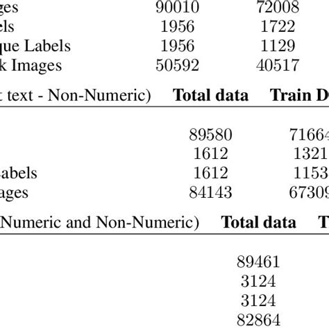 Hand Written Text Image Datasets Dataset 1 Short Text Unit Total Download Table