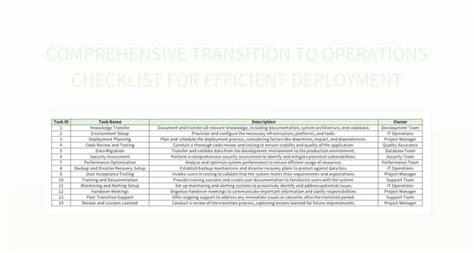Comprehensive Transition To Operations Checklist For Efficient