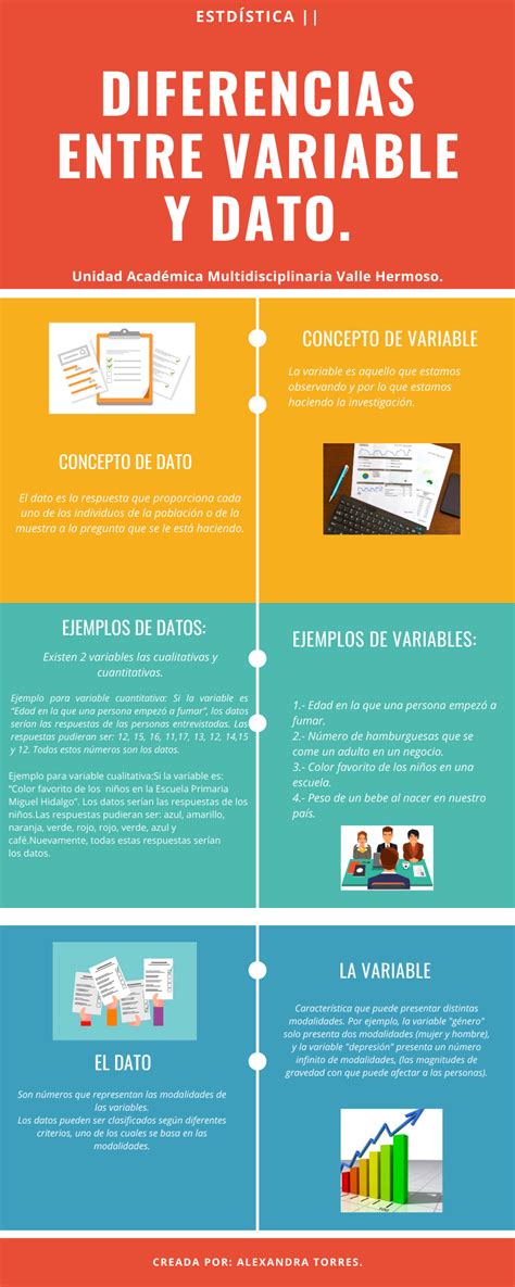Diferencias Entre Variable Y Dato Marketing Tactics Marketing Techniques Infographic Marketing