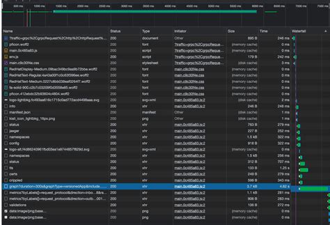 performance issues with the kiali ui · issue 5867 · kiali kiali · github