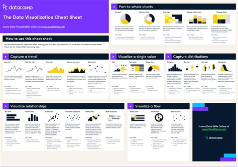 Dr Ganapathi Pulipaka Cheatsheets Datascience Machinelearning