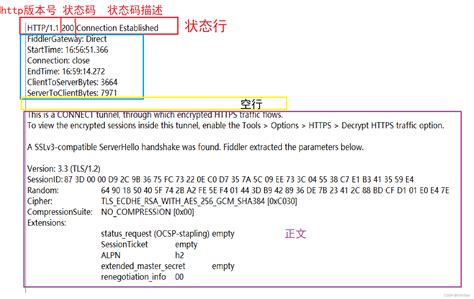 HTTPHTTP协议 HTTPS 协议