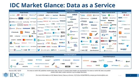 Idc Market Glance Latest News Breaking News Headlines Scoopnest