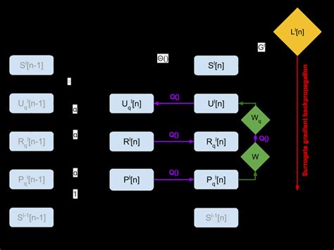 State Diagram Of A Quantized Snn Layer Grouped By Dashed Box For One