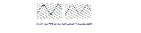 Bsp Vs Npt A Comparative Guide To Pipe Threads Hydraxio