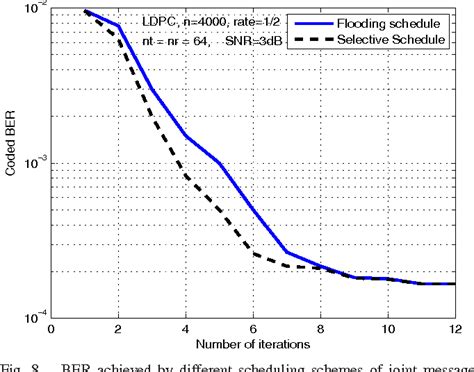 Figure 1 From Factor Graph Based Joint Detectiondecoding For Ldpc