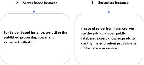 Calculating Carbon Impact Of Non Relational Db A Unique Perspective