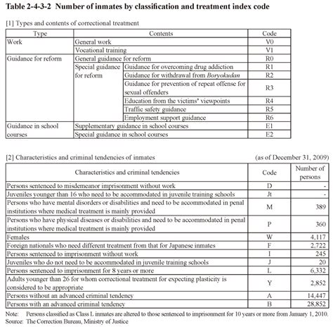 White Paper On Crime 2010 Part2chapter4section31