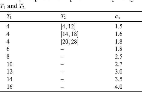 Table 1 From A Modified Gabor Filter Design Method For Fingerprint