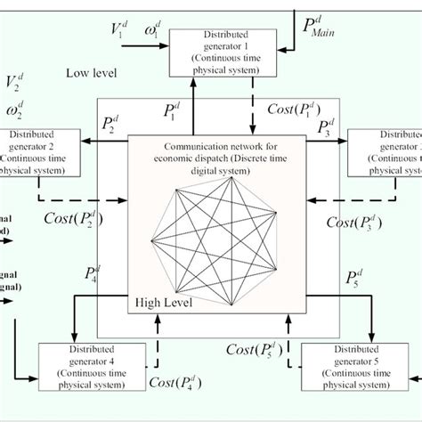 Line Outage Detection Test In 39buses Download Scientific Diagram