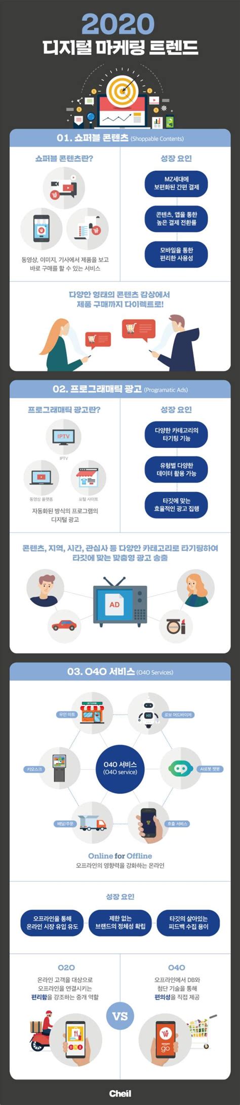광고정보센터 매거진 인포그래픽 2020 디지털 마케팅 트렌드